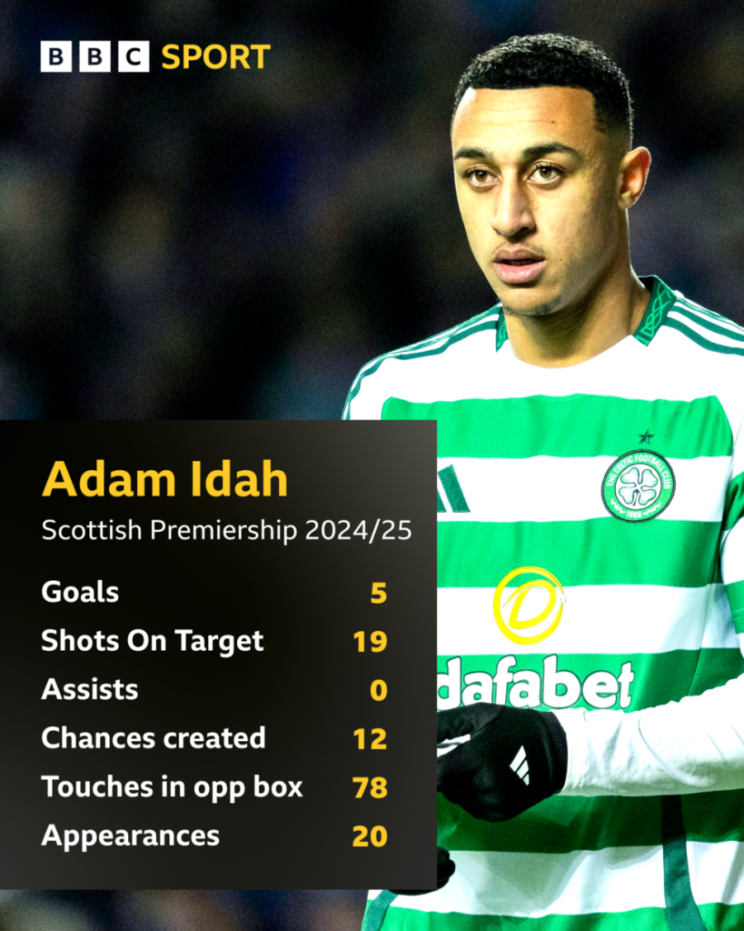 Idah, Adam – The Celtic Wiki