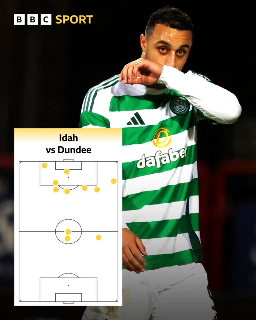 Idah, Adam – The Celtic Wiki